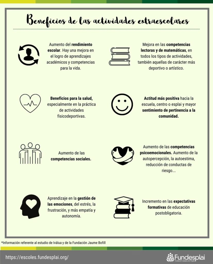 Actividades Extracurriculares Escolares | EEST1