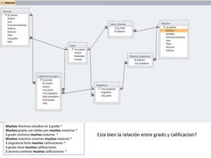 Código DANE de Instituciones Educativas | EEST1