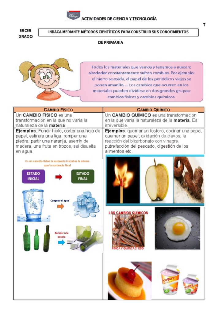 ¿Qué es un Cambio Químico? ¡Transformaciones! | EEST1