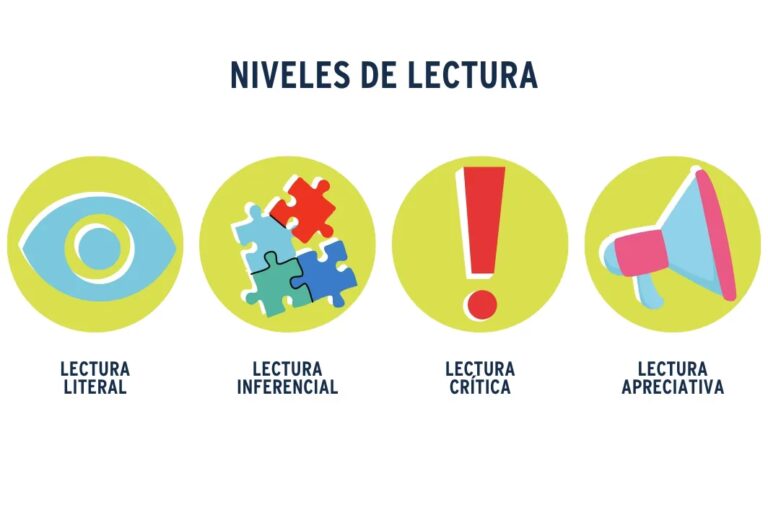 Habilidades Esenciales Comprensión Lectora | EEST1