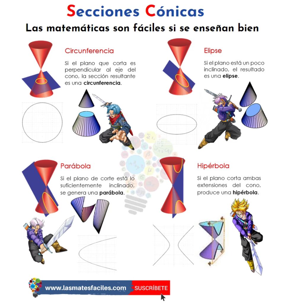 Las Cónicas en la Vida Diaria y la Ciencia | EEST1