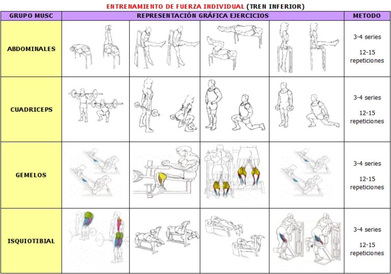 Fortalecimiento Muscular en Edad Escolar | EEST1