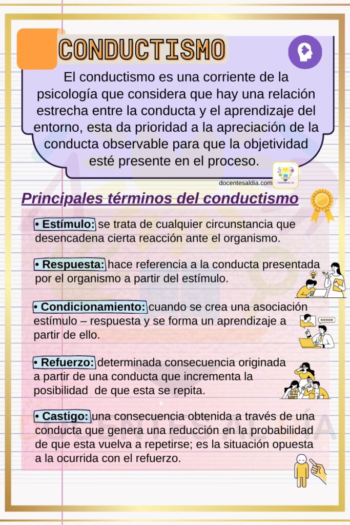 El Conductismo en la Escuela | EEST1