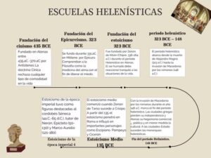 Las Principales Escuelas Filosóficas Helenísticas | EEST1