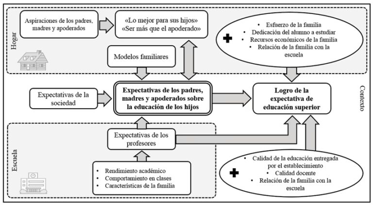 Expectativas de Padres Hacia la Escuela | EEST1