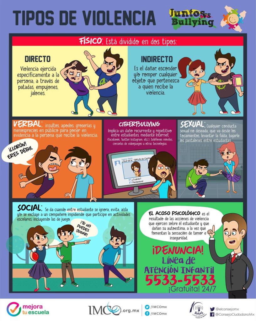 Los 10 Tipos De Violencia Escolar Eest1